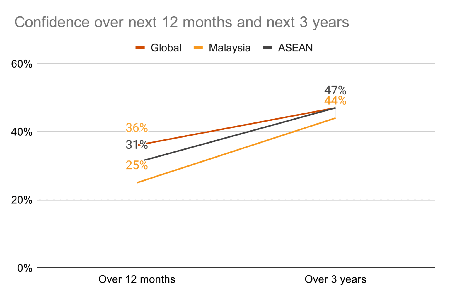 Leadership Agenda to Take on Tomorrow - ICDM