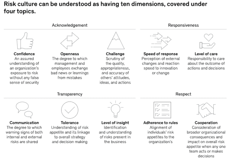 Strengthening Institutional Risk and Integrity Culture - ICDM