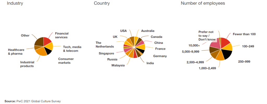 Global Culture Survey 2021: The Link Between Culture and Competitive ...