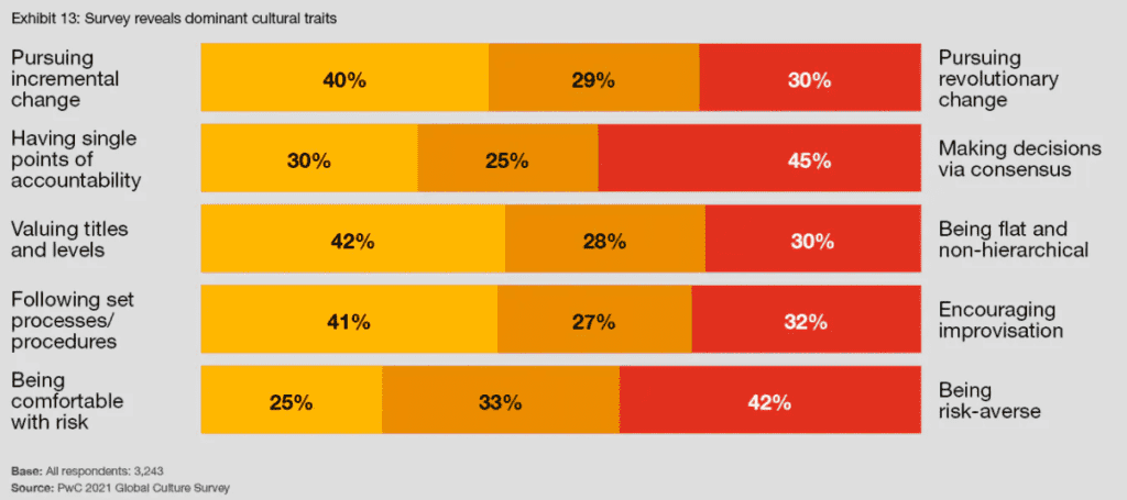 Global Culture Survey 2021: The Link Between Culture and Competitive ...