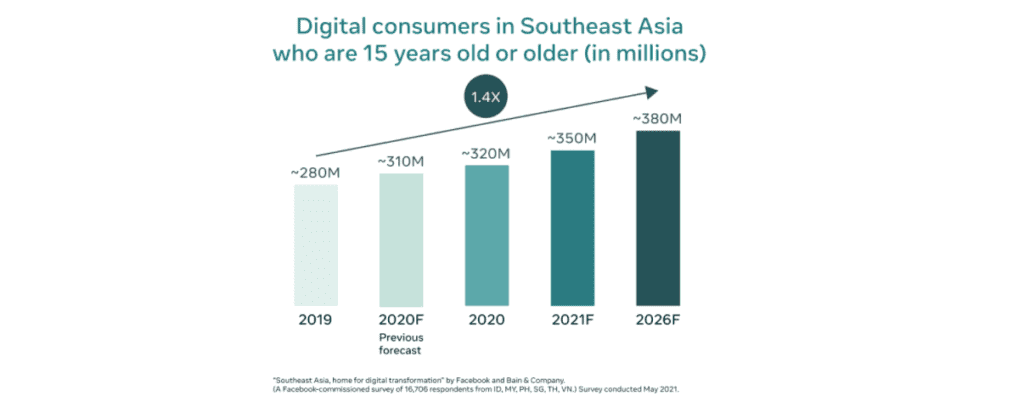 Southeast Asia, The Home For Digital Transformation - ICDM