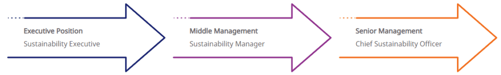 Bursa Malaysia: Corporate Sustainability Practitioner Competency ...