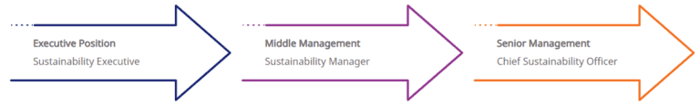 Bursa Malaysia: Corporate Sustainability Practitioner Competency ...
