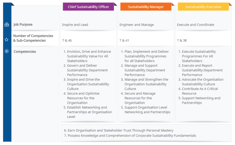 Bursa Malaysia: Corporate Sustainability Practitioner Competency ...