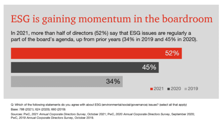 PwC: ESG Oversight - The Corporate Director’s Guide - ICDM