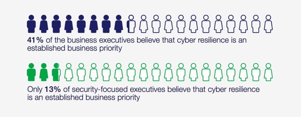How to Prepare Company Boards for New Cybersecurity Rules - ICDM
