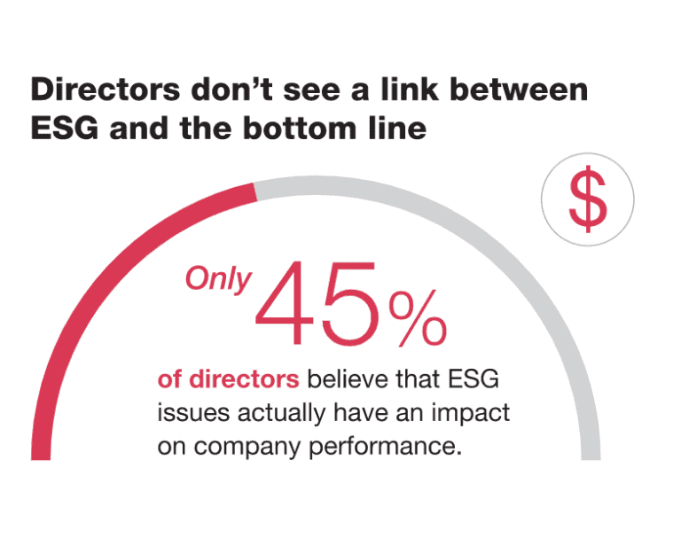 PwC’s 2022 Annual Corporate Directors Survey: Charting the Course ...