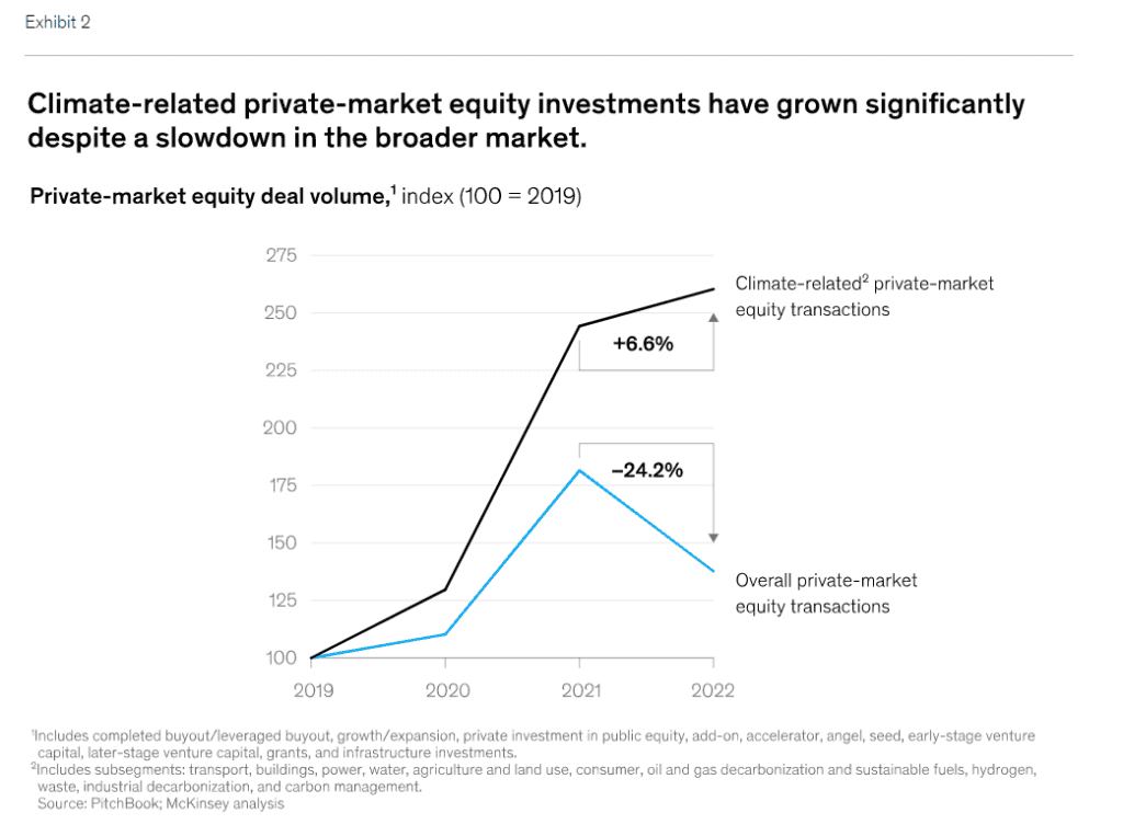 Climate Investing: Continuing Breakout Growth Through Uncertain Times ...