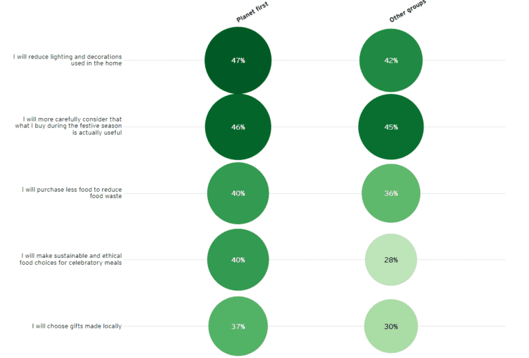 Future Consumer Index: Five Consumer Types You Need to Understand - ICDM