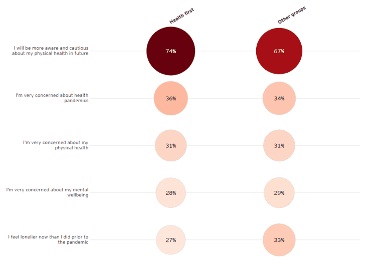 Future Consumer Index: Five Consumer Types You Need to Understand - ICDM