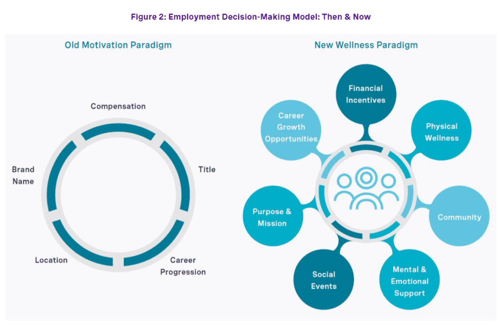 The New Wellness at Work: Improving Culture via Employee Well-Being - ICDM