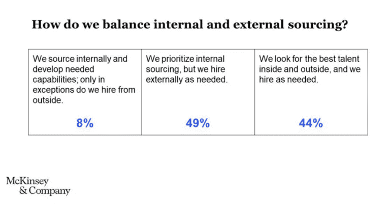 Ask These Questions to Design the People Model and Culture of Your ...