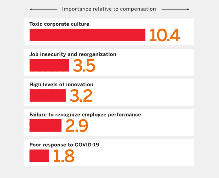 How to Detox your Company Culture pt 1 - ICDM