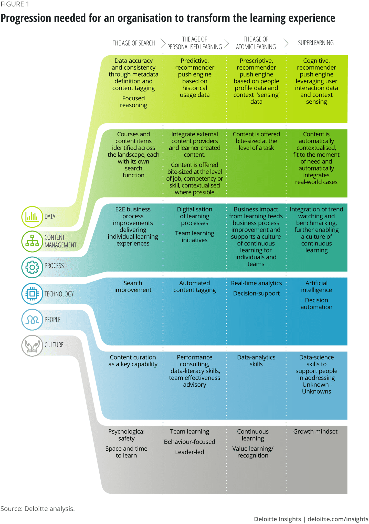 Superlearning - ICDM