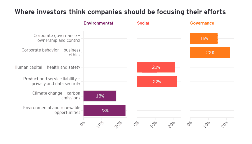 How Can Better Sustainability Reporting Mobilise Companies and Capital ... How Can Better Sustainability Reporting Mobilise Companies and Capital ...