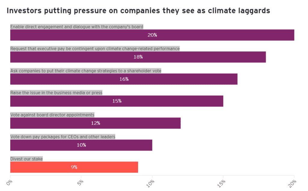 How Can Better Sustainability Reporting Mobilise Companies and Capital ... How Can Better Sustainability Reporting Mobilise Companies and Capital ...