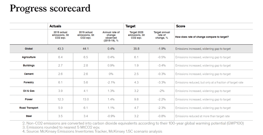 A Sector Progress Tracker for the Net-Zero Transition - ICDM