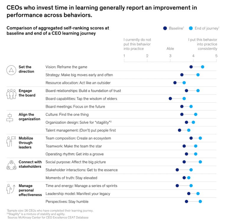 CEO Excellence: How Do Leaders Assess Their Own Performance? - ICDM