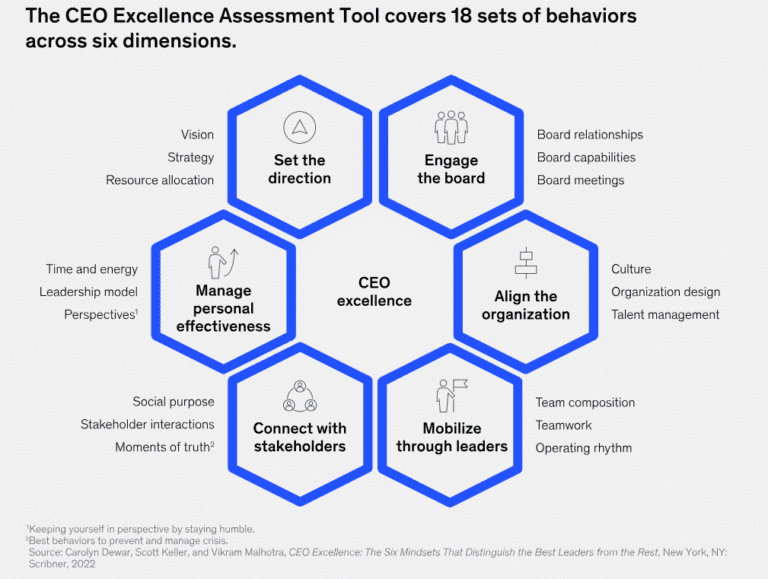 CEO Excellence: How Do Leaders Assess Their Own Performance? - ICDM