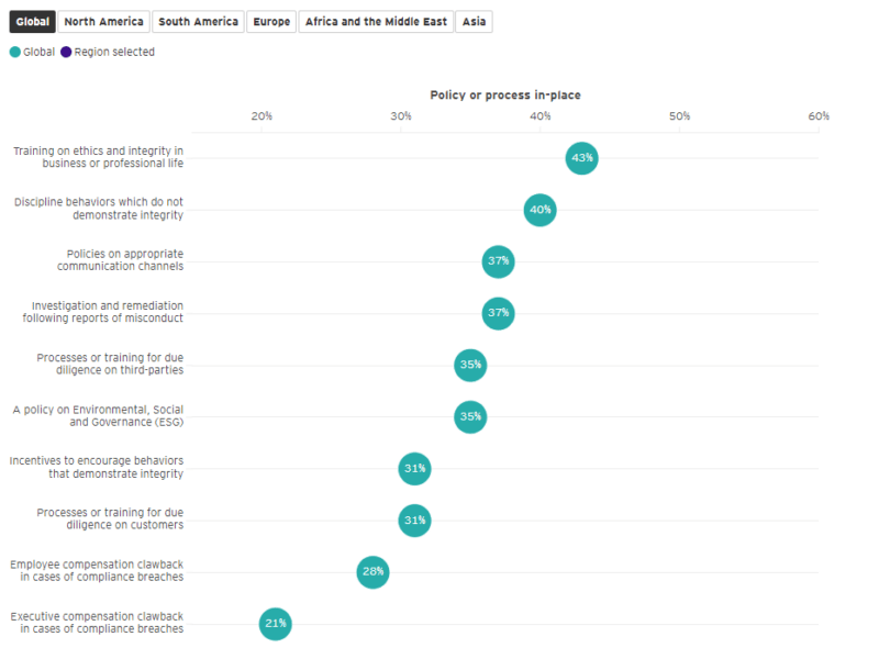 How Can Trust Survive Without Integrity? - ICDM