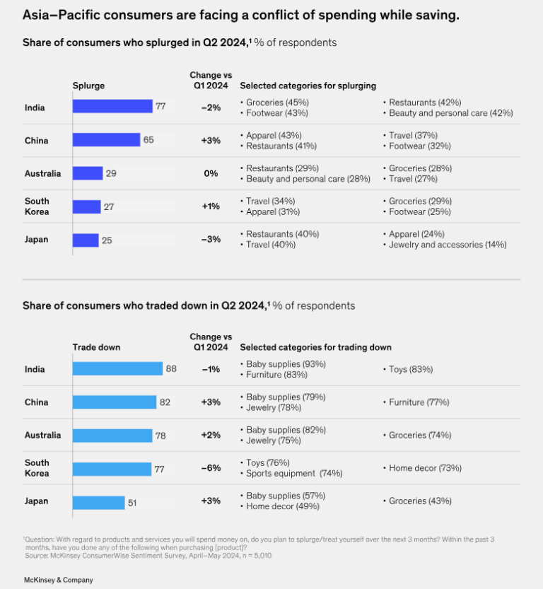 An Update on Consumer Sentiment in Asia-Pacific - ICDM
