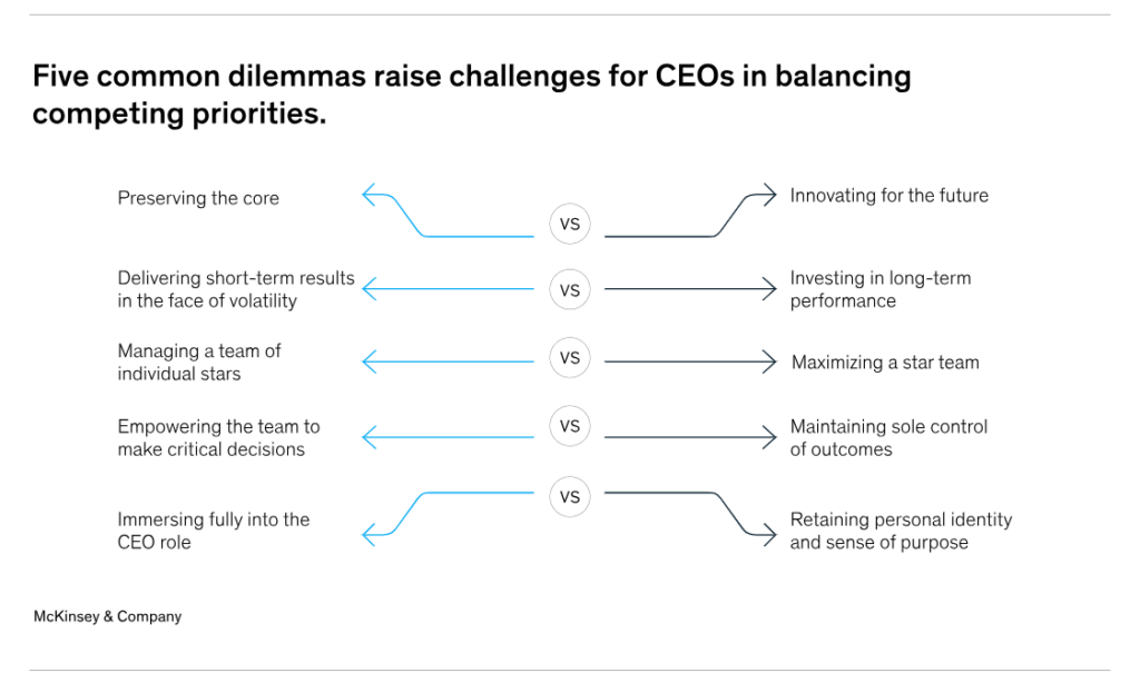 The Loneliest Job? How Top CEOs Manage Dilemmas and Vulnerability - ICDM