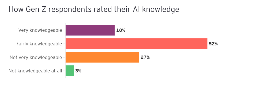 How Can We Upskill Gen Z As Fast As We Train AI? - ICDM